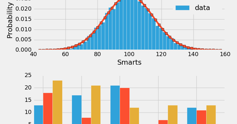 Why Python is the best Programming language for Data Science?