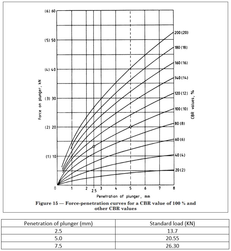 Acknowledging civil engineering