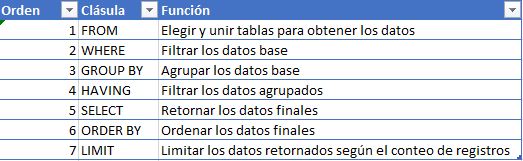 Oracledbacr, por simple pasión ...-Copyleft Miembro Comunidad ...