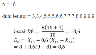KELAS XII : KUARTIL, DESIL, DAN PERSENTIL DATA TUNGGAL & DATA TUNGGAL BERBOBOT