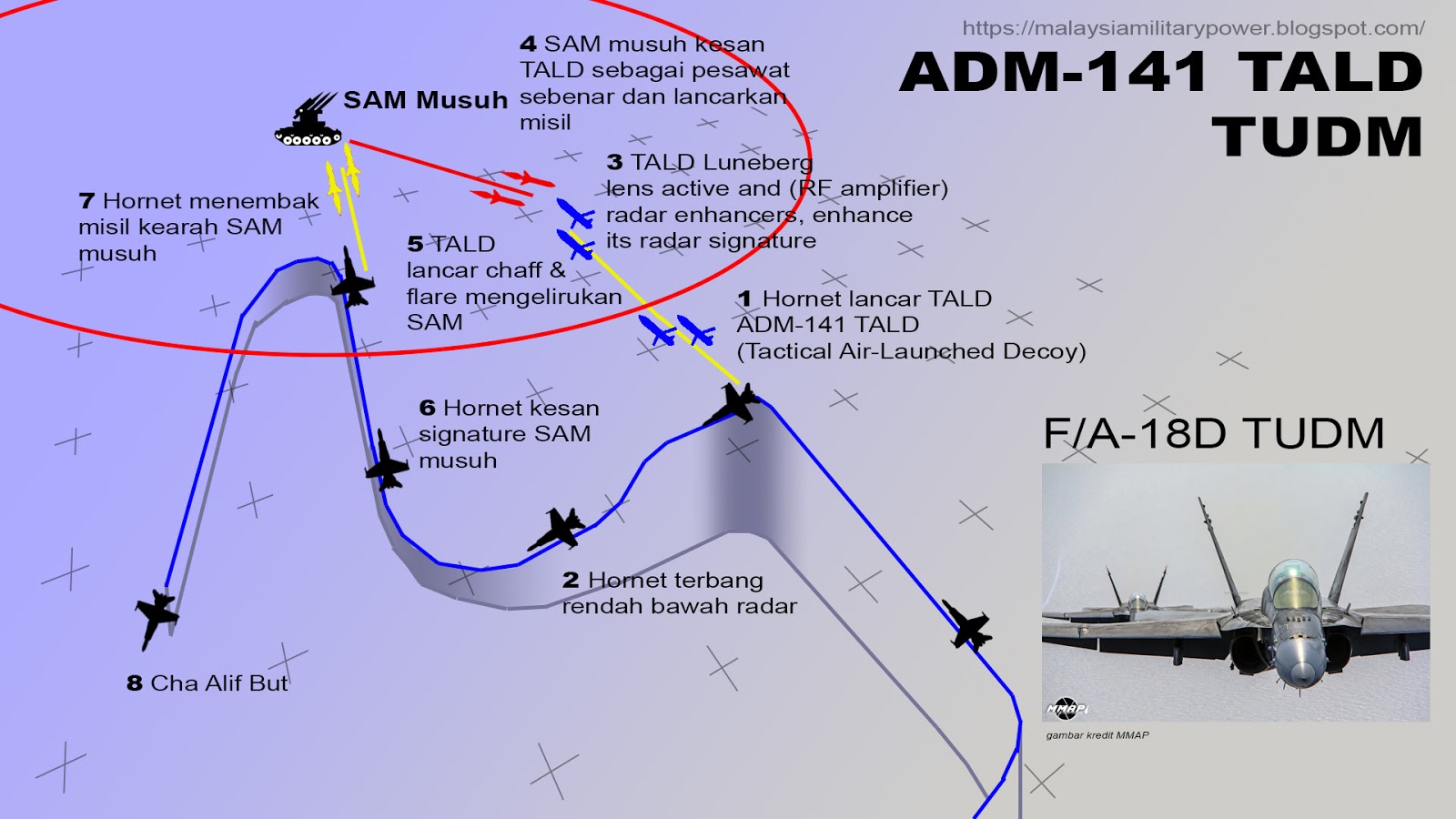The Future: Singapore Air Force F-35B