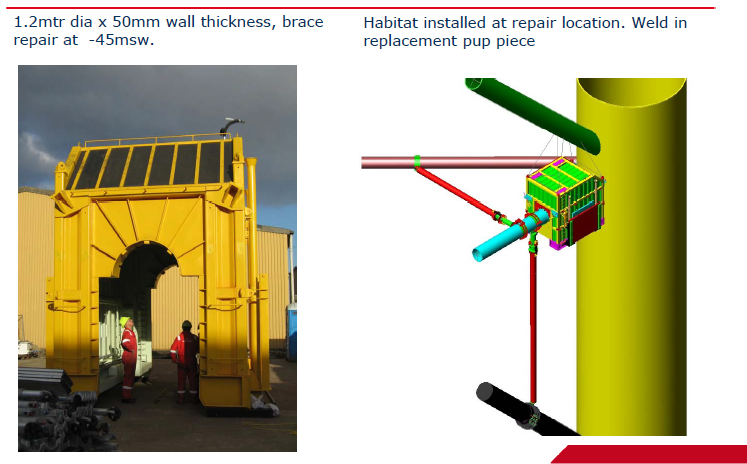 Tubular Steel: Underwater Welding