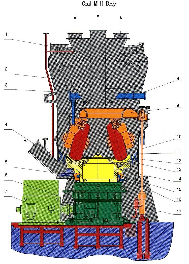 Coal mill overhauling works