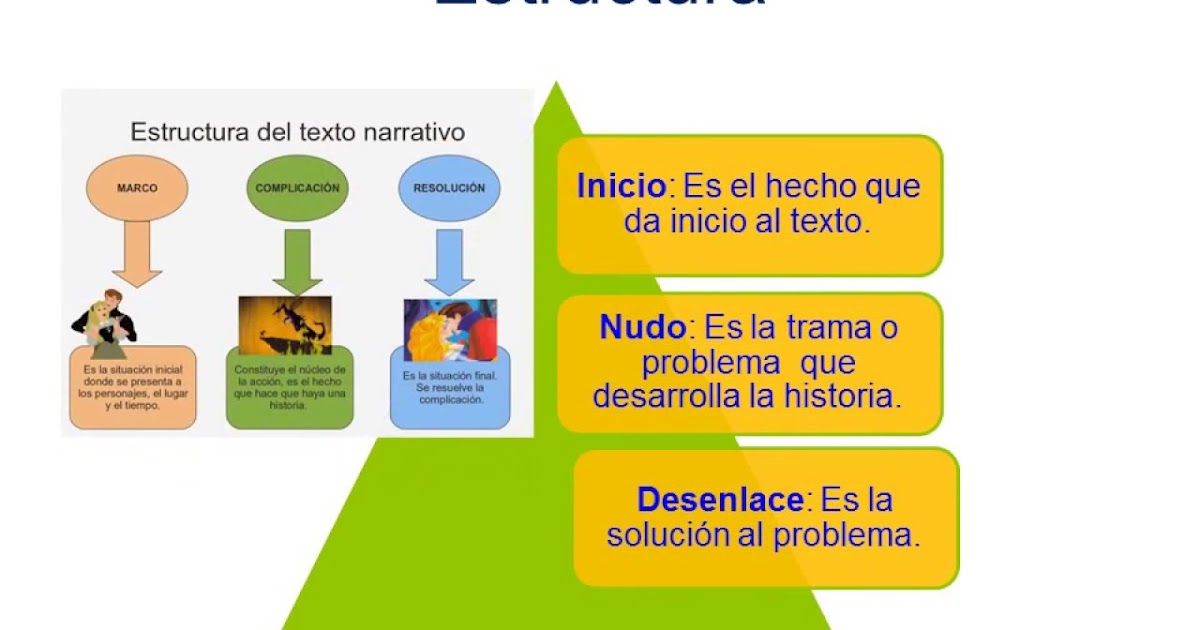 Analizo, escribo y aprendo: GÉNEROS TEXTUALES