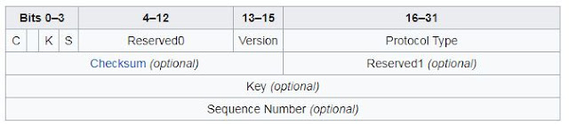 NETWORK ENGINEER STUFF: Generic Routing Encapsulation (GRE) - Basics ... NETWORK ENGINEER STUFF: Generic Routing Encapsulation (GRE) - Basics ...