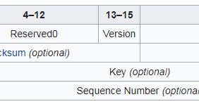 NETWORK ENGINEER STUFF: Generic Routing Encapsulation (GRE) - Basics ...
