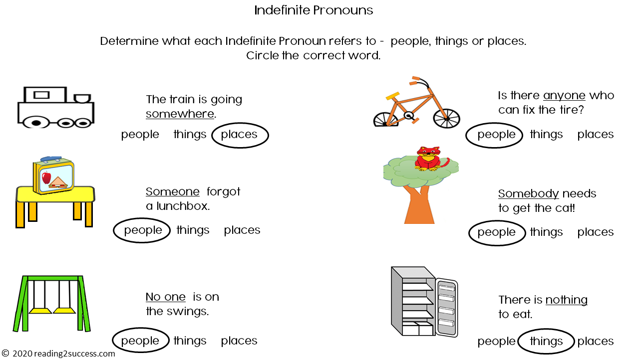 Reading2success: How do Indefinite Pronouns Differ from Definite ...