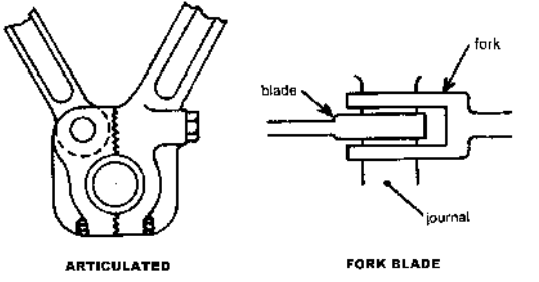 Bottom end arrangement of a vee-type engine.