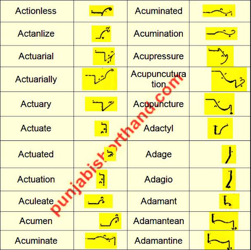 English Shorthand [A] Alphabet Outlines