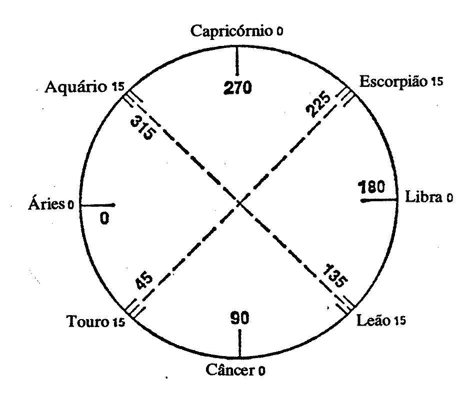 Aldebahran - Estudos de Astrologia: O Significado e a Classificação dos ...