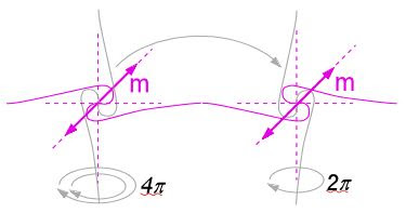 Matter Time, Aethertime