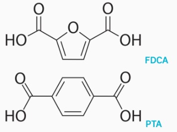 FDCA (2,5-furandicarboxylic acid) biorefineries | BioRefineries Blog
