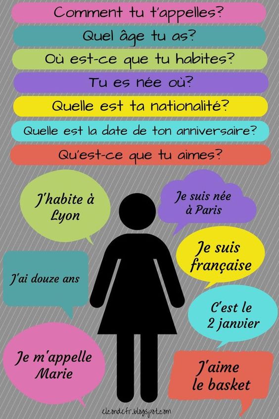 Donner des informations personnelles - Français Catón