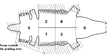 Cutting value and Various grading and waste allowances