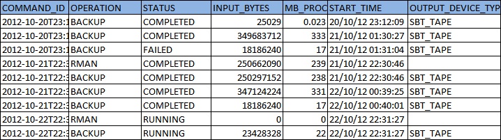 Oracle DBA: Rman commands