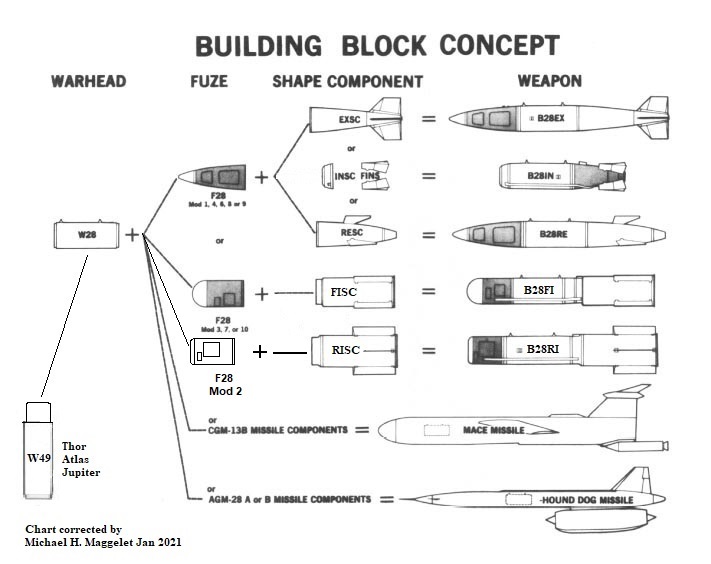 Nuclear Weapons Accidents: W28 Warhead "Building Block" Drawing with ...