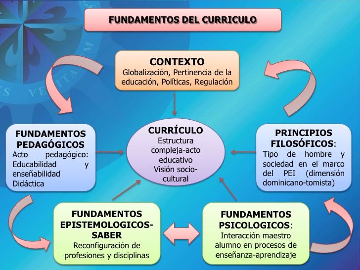 Currículo dominicano y las TICs: Diseño Curricular Nivel Primario ...