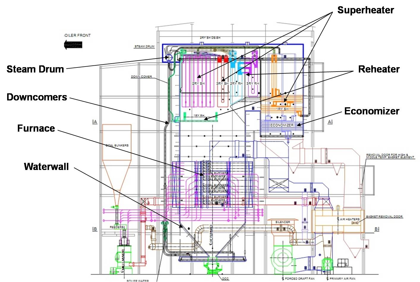 Pengalaman Hidup: Bagian bagian Boiler