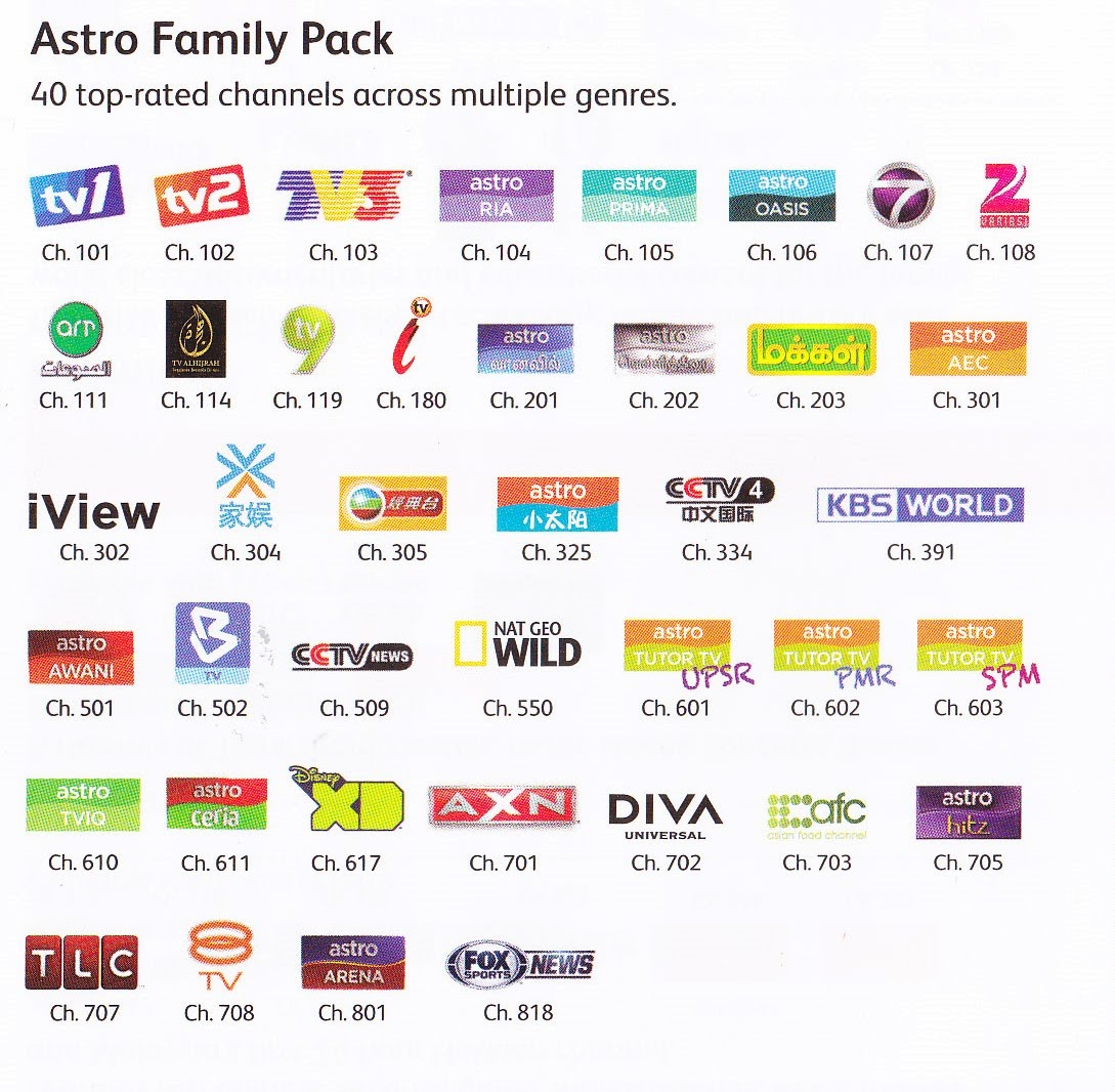 Promosi Daftar Astro dan Njoi: DAFTAR ASTRO PACKAGE PERCUMA!