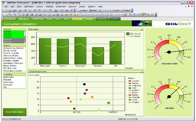 QlikView BI software de Business Intelligence