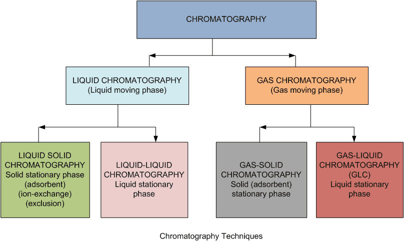 Engineers Guide Methods For Composition Analysis And Measuring Instruments
