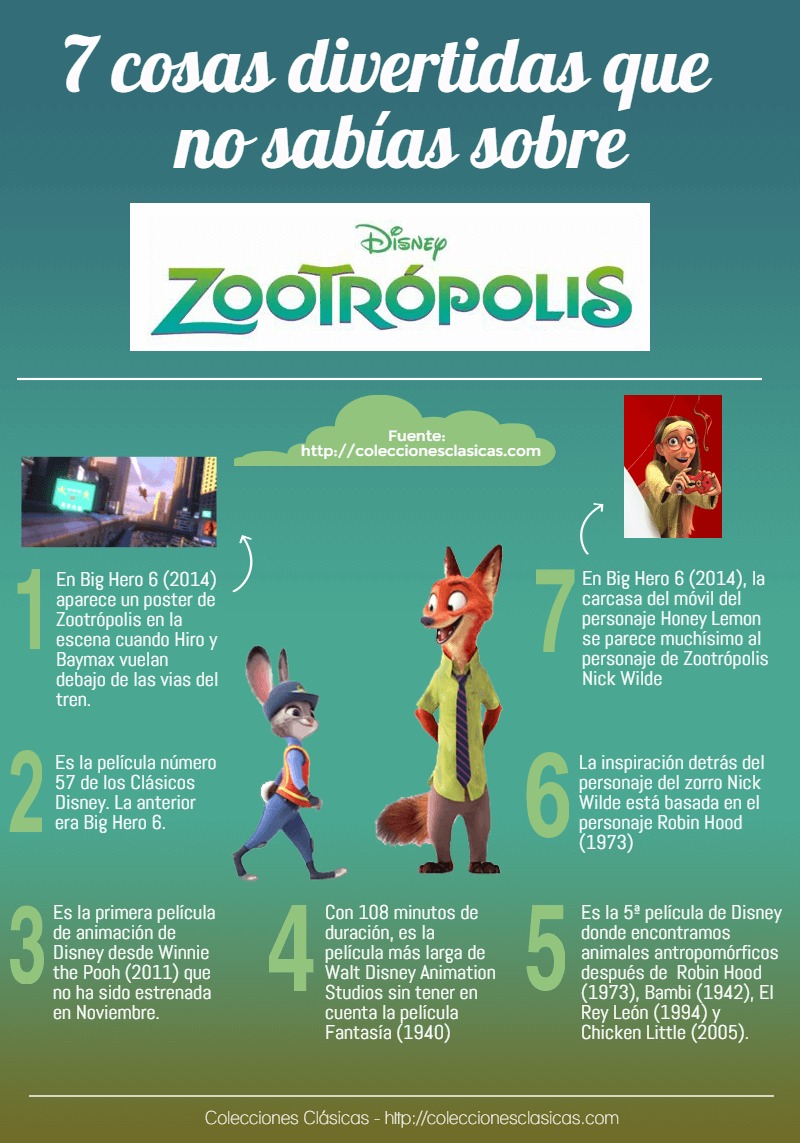 EL BLOG DEL CHACAL (críticas y reseñas): ZOOTRÓPOLIS (ZOOTOPIA), la ...