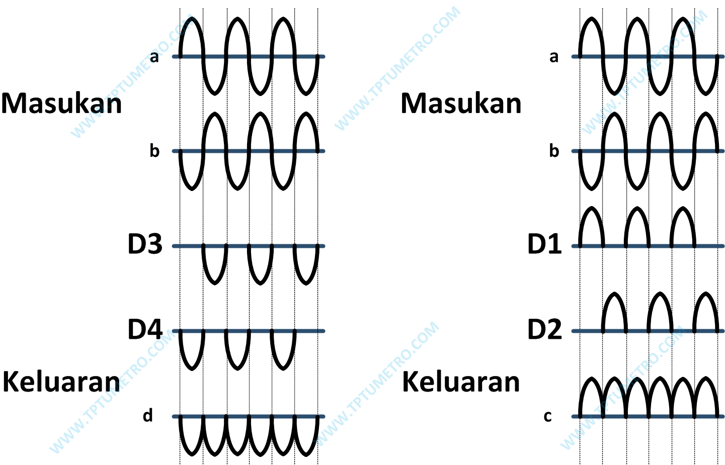Rectifier Penyearah, Jenis Macam Kerja - TPTUMETRO