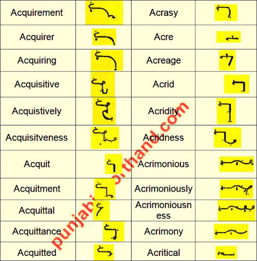 English Shorthand [A] Alphabet Outlines
