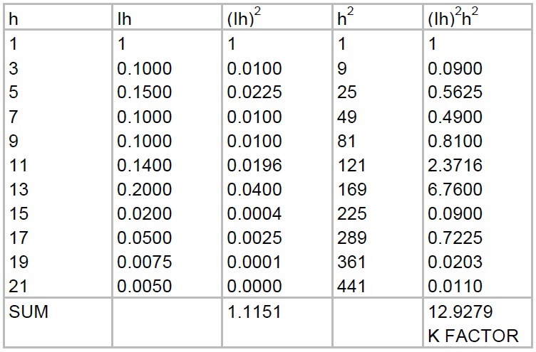 Power And Distribution Transformers Sizing Calculations – Part Seven ...