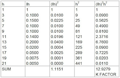 Power And Distribution Transformers Sizing Calculations – Part Seven ...