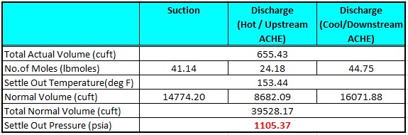 Rasunda77: Settle Out Pressure (SOP) Centrifugal Compressor
