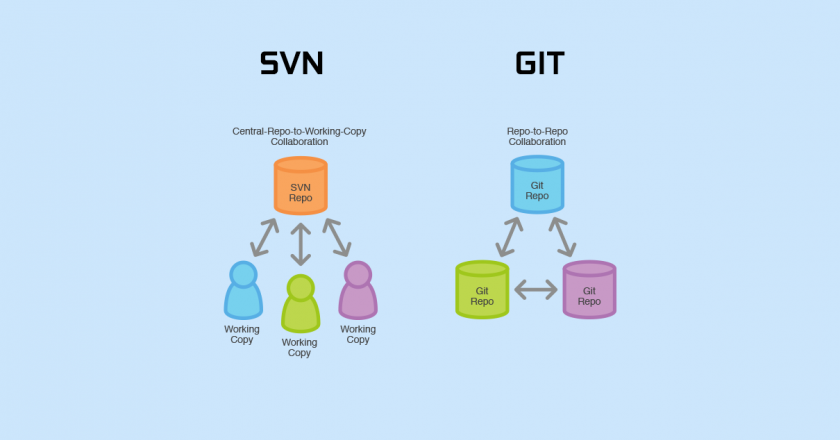 Ligth Knight: Diferencias entre Git y SVN