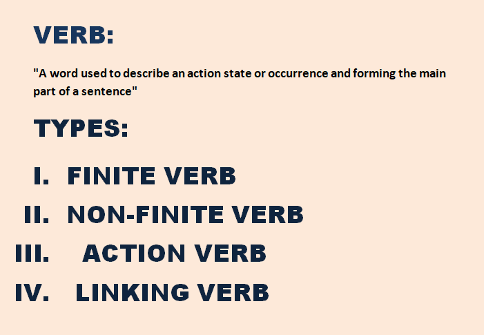 what is verb? its types with examples - The English Academy