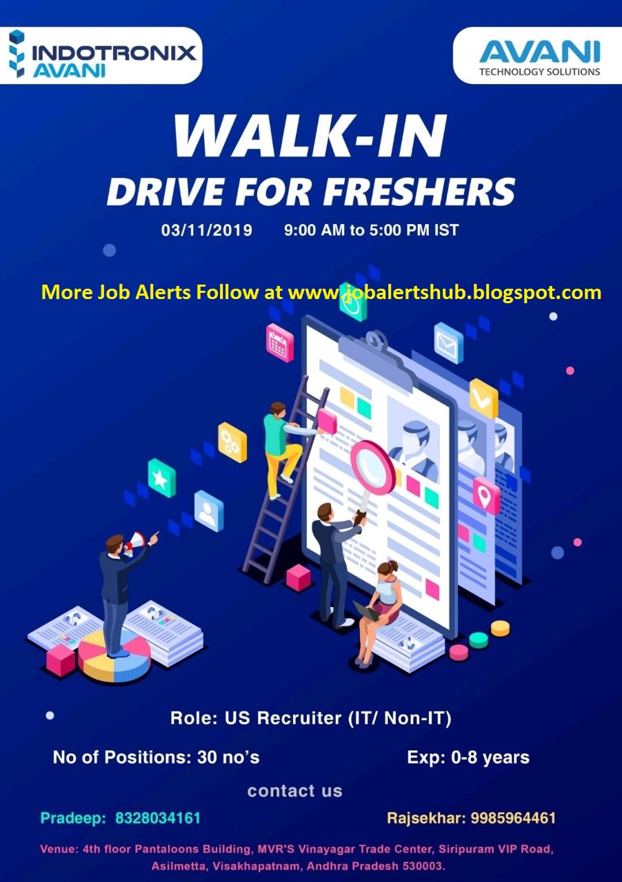 Walk-In Drive for Freshers & Experience US Recruiters (IT & Non-IT) on ...