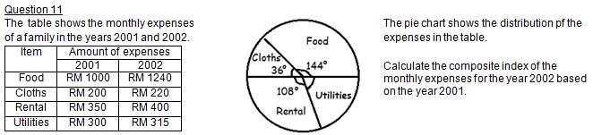 aay TUITION : F4 add math Chapter 10 Index Number - Q8 ~ 12