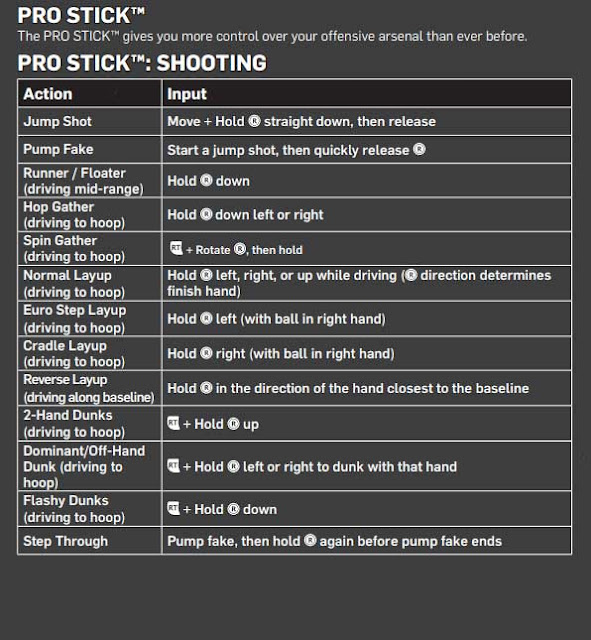 NBA 2K21 Basic and Advanced Controls for PS4 and Xbox One