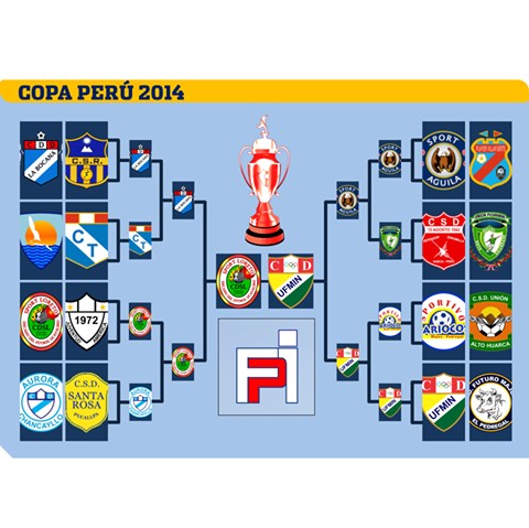 Copa Perú - Alchetron, The Free Social Encyclopedia