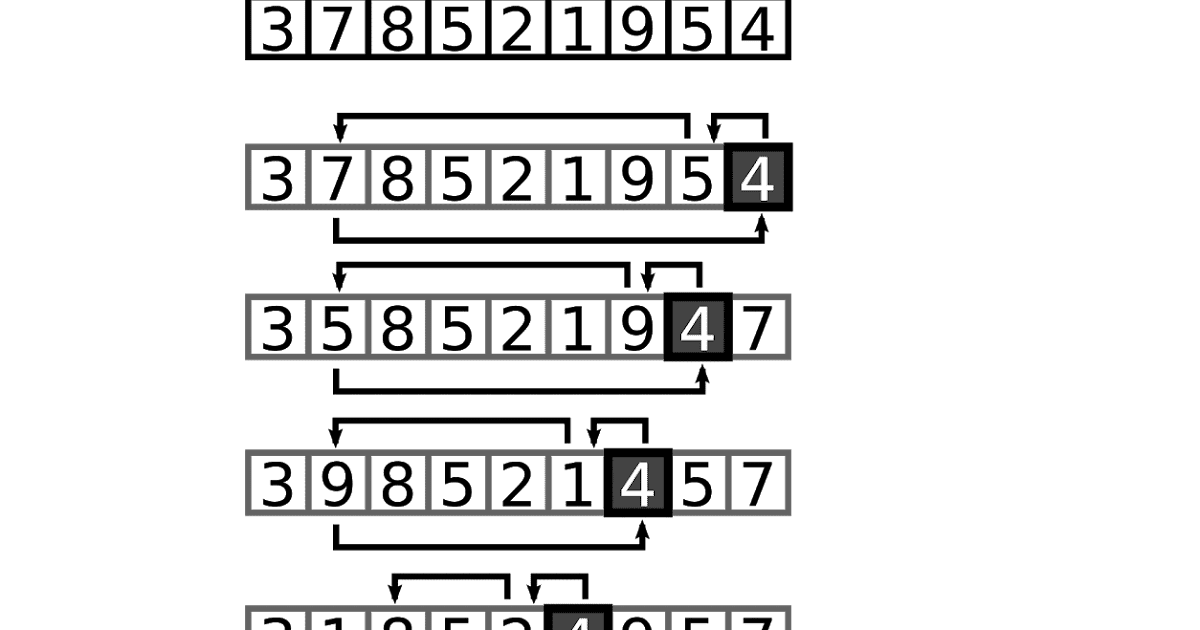 Pengertian Dan Contoh Dari Quick Sort C++ - Nevaeh-has-Donaldson