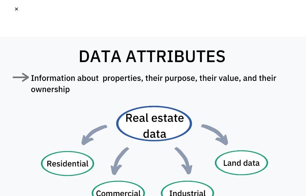 The Ultimate Guide to Real Estate Data 2021 | TovoData