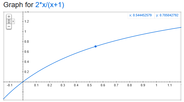 Higher Ed/: Kuder-Richardson formula 20
