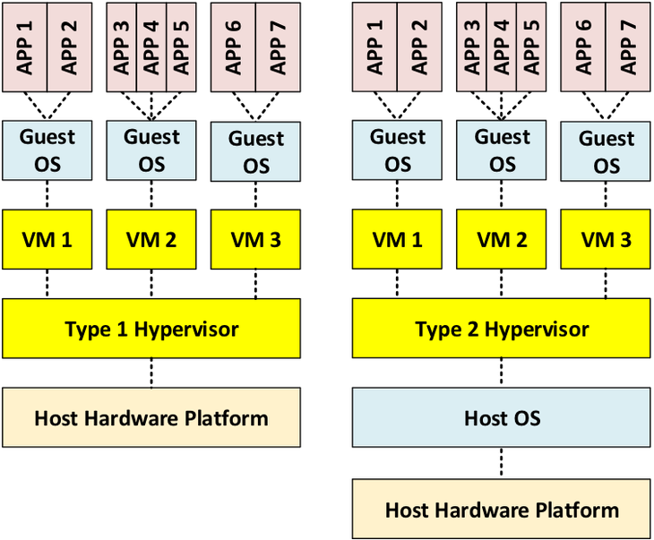 Introduction to virtualization and virtual machine ~ TUTORIALTPOINT ...