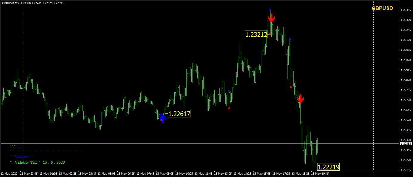 NIFTYGURU: MCX INTRADAY PERFORMANCE IN OUR ADVANCE HNI ENTRY FULLY ...