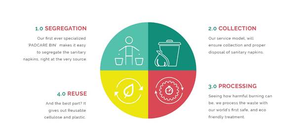 Dassault Systèmes Enables PadCare Labs to Design and Develop the World ...