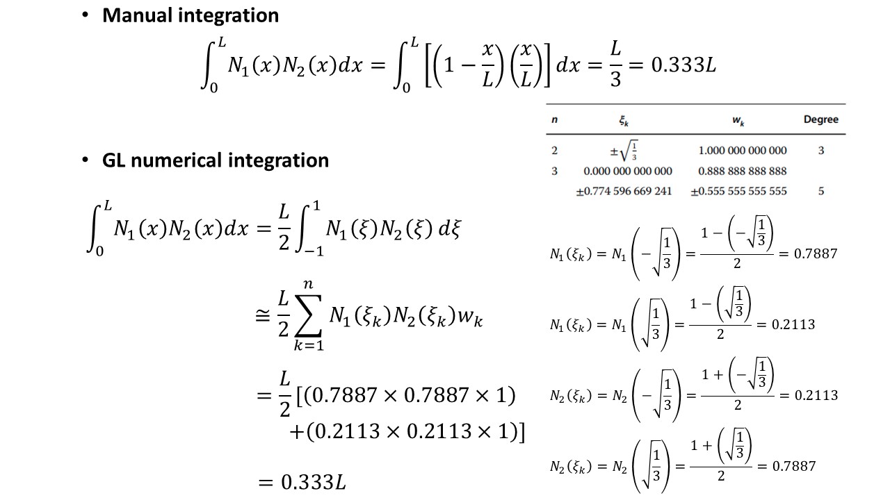 FEM: Developing Finite Element Mathematical Model (Formal Approach ...