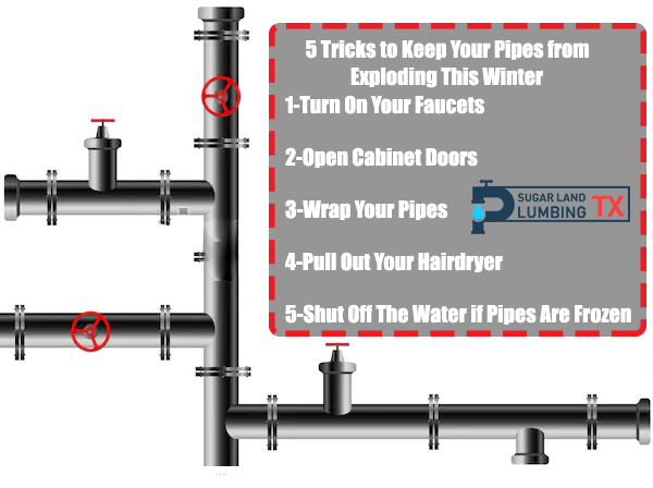 Plumbing Sugar Land TX