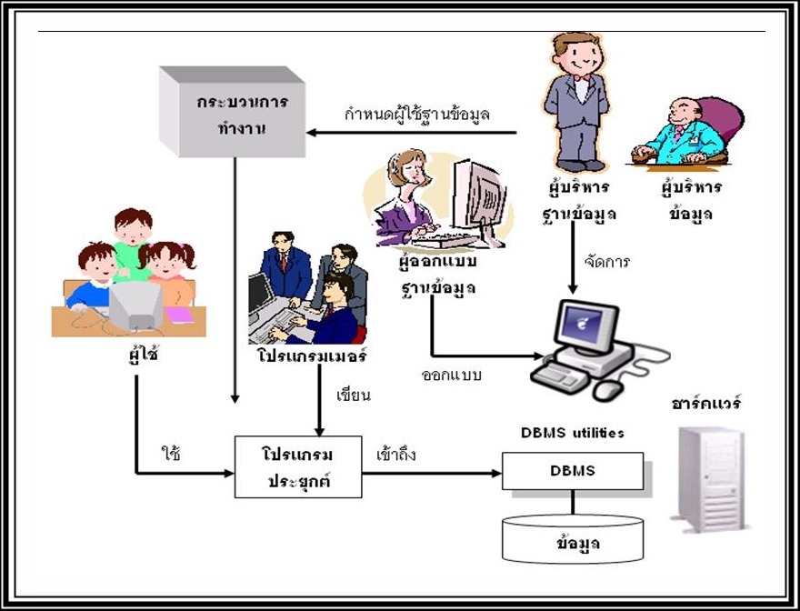 ระบบสารสนเทศเพื่อการจัดการทางการเงิน สรุป Oasdss Mistpsesskws
