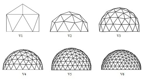 DIBUJO EN LÍNEA: DOMOS 3º ESO