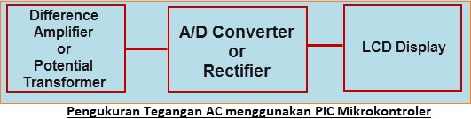 Pengukuran Daya AC menggunakan Mikrokontroler PIC