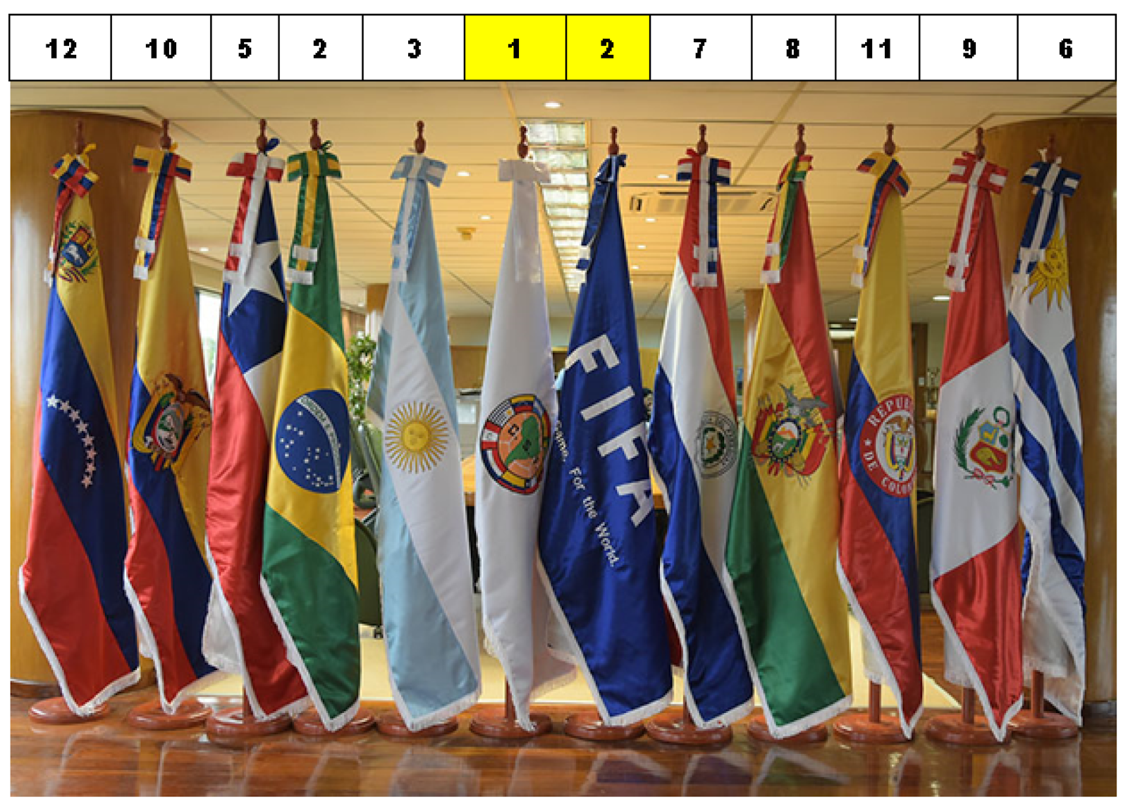 Banderas de Argentina y de todo el mundo: Ejercicio de precedencias