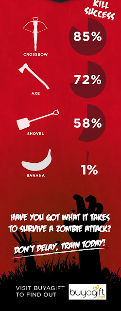 “What Is A Zombie” Info Graphics | Best Zombie Gifts